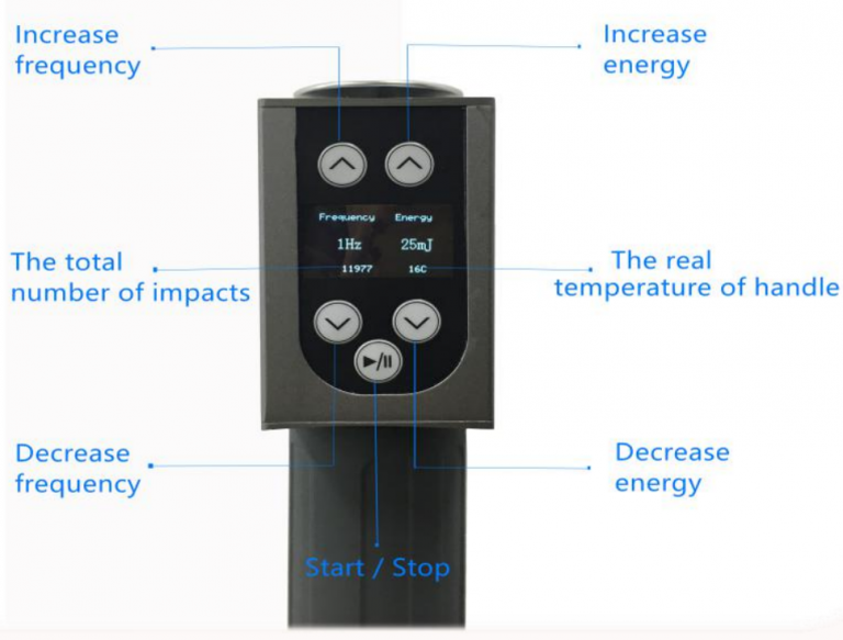 ESWT Extracorporeal Shock Wave Therapy – Suyzeko