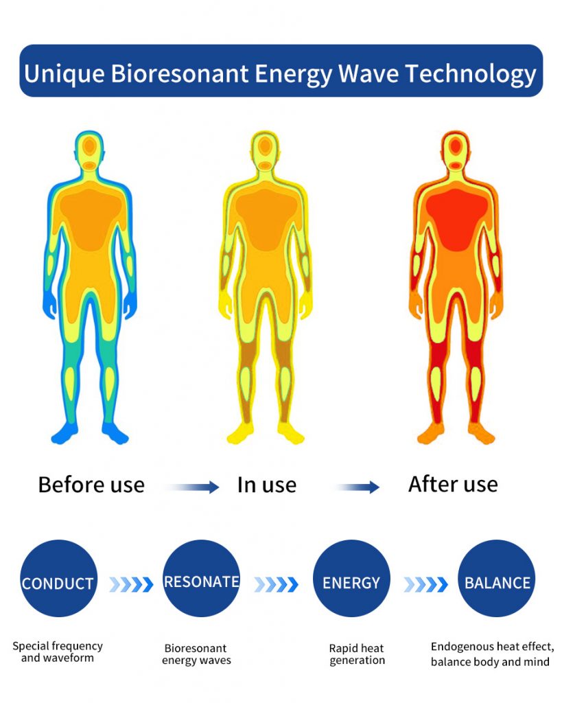 TeraHertz Bio Wave Therapy Foot Spa Machine – Suyzeko